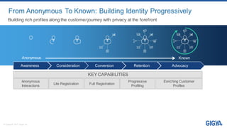 Build Better Customer Relationships with Progressive Identity | PDF