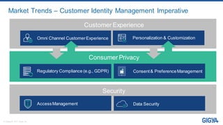 Build Better Customer Relationships with Progressive Identity | PDF