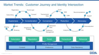 Build Better Customer Relationships with Progressive Identity | PDF