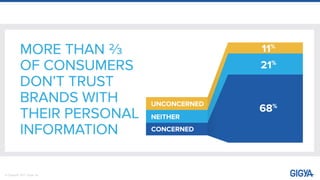 Build Better Customer Relationships with Progressive Identity | PDF