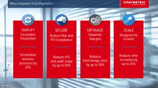 Secure Commerce in the Enterprise | PDF | Credit Cards | Personal Debt