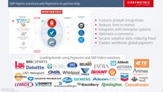 Secure Commerce in the Enterprise | PDF | Credit Cards | Personal Debt