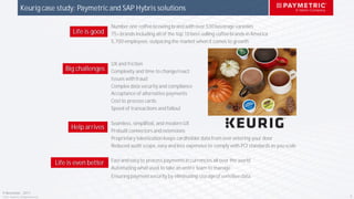 Secure Commerce in the Enterprise | PDF | Credit Cards | Personal Debt