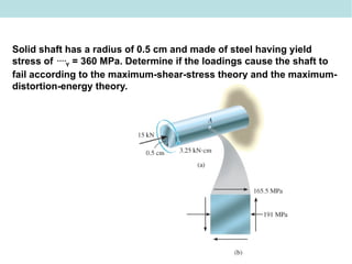 shaft design and theory of failure for UG | PPT