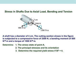shaft design and theory of failure for UG | PPT