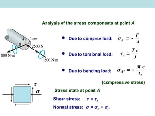 shaft design and theory of failure for UG | PPT