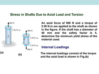 shaft design and theory of failure for UG | PPT