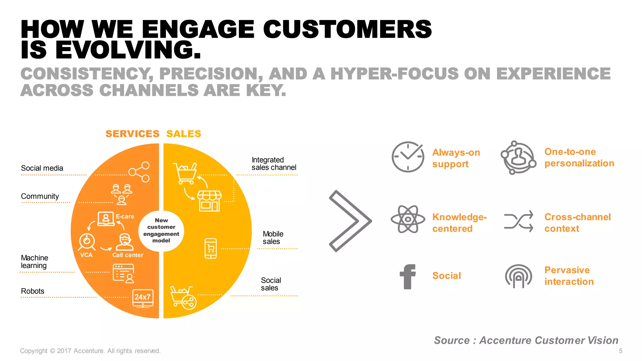 Push the Customer Experience Beyond Expectations | PDF