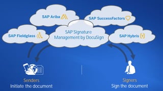 Accelerate sales execution and improve customer engagement with SAP ...