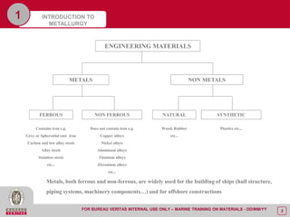 introduction to metallutgy 5272708 2023.ppt