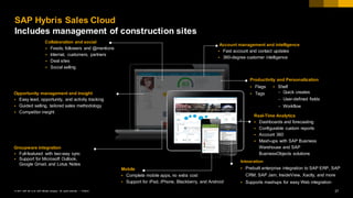 Engage Real Estate Customers Digitally, from End to End | PPT