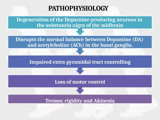 -Parkinson-Disease-Slides (1).ppt 122346 | PPT