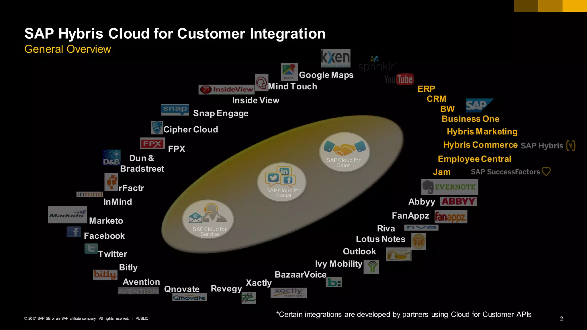 SAP Hybris Cloud for Customer Integration Scenarios and Best-Practices ...