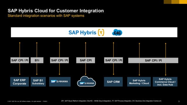 SAP Hybris Cloud for Customer Integration Scenarios and Best-Practices Overview | PDF