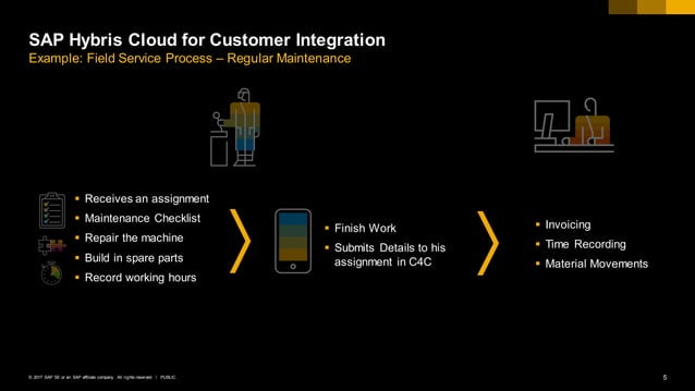 SAP Hybris Cloud for Customer Integration Scenarios and Best-Practices Overview | PDF