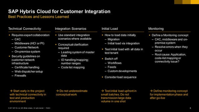SAP Hybris Cloud for Customer Integration Scenarios and Best-Practices Overview | PDF