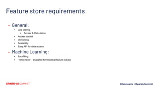 Building a Real-Time Feature Store at iFood | PPT