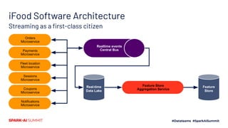 Building a Real-Time Feature Store at iFood | PDF