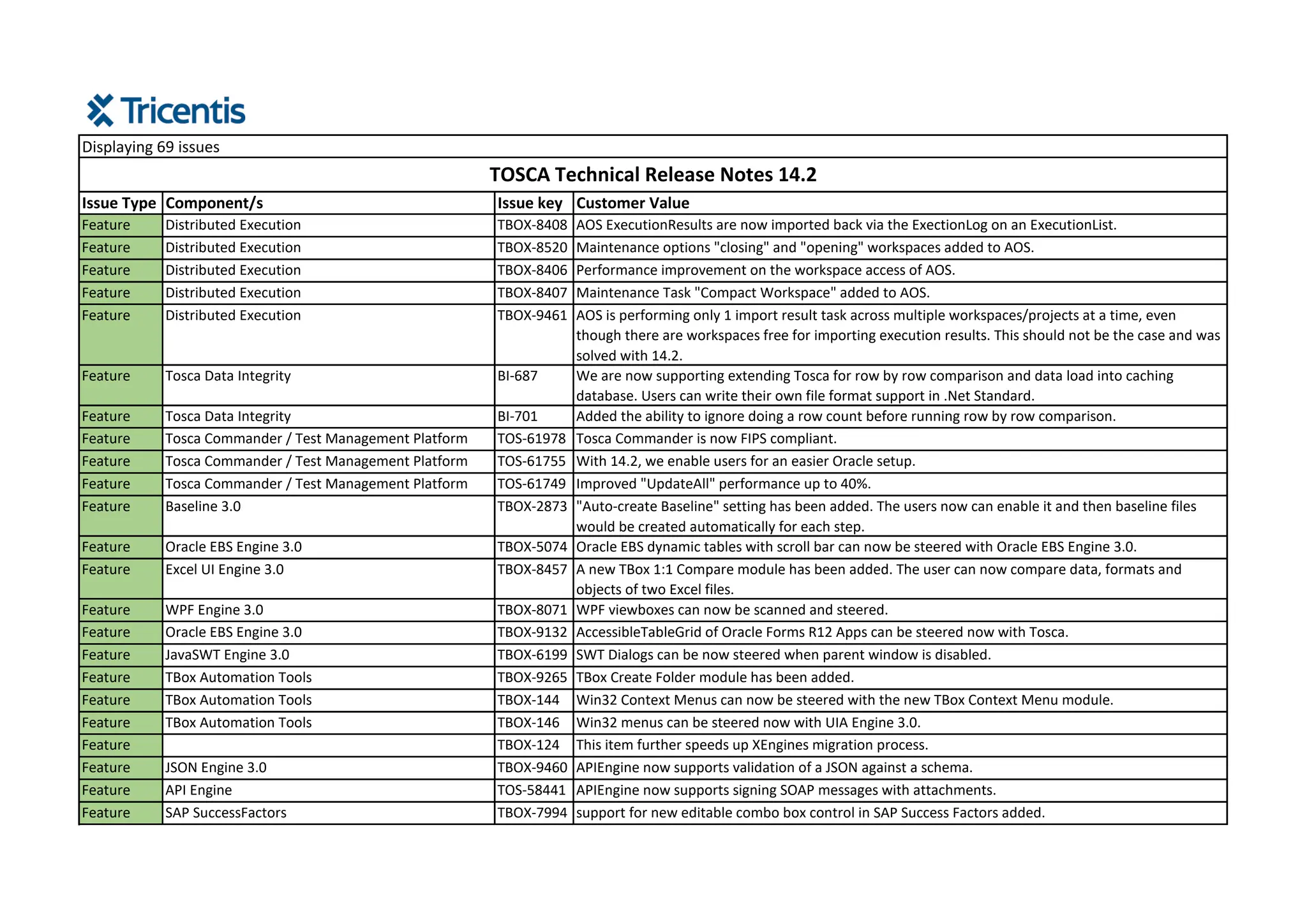528265262-Tosca-Technical-Release-Notes-14-2.pdf