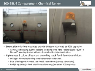 Titan Logix Chemical Tank Overfill Protection Revision 1 | PPT