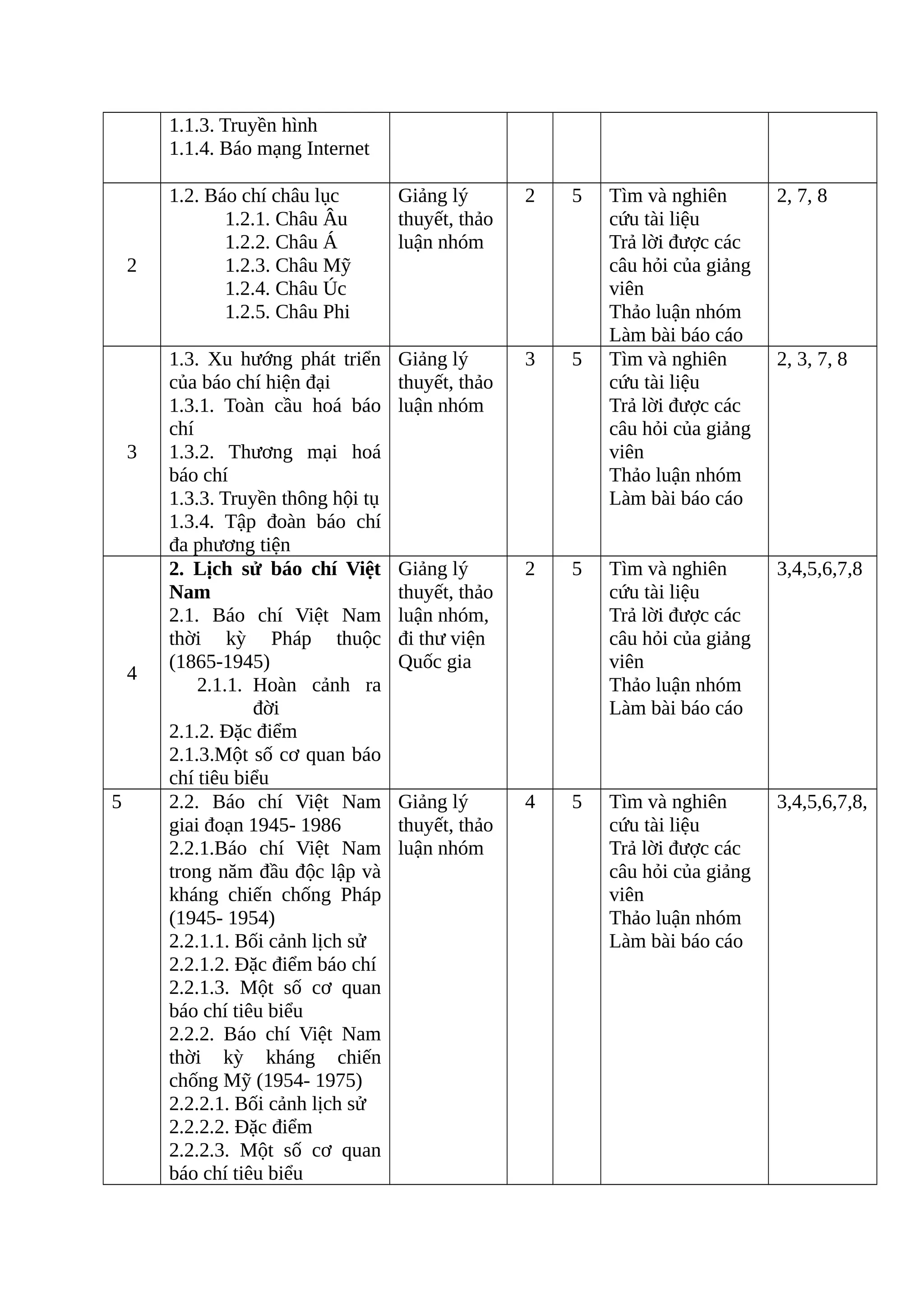 ĐỀ CƯƠNG CHI TIẾT HỌC PHẦN Lý thuyết truyền thông | PDF