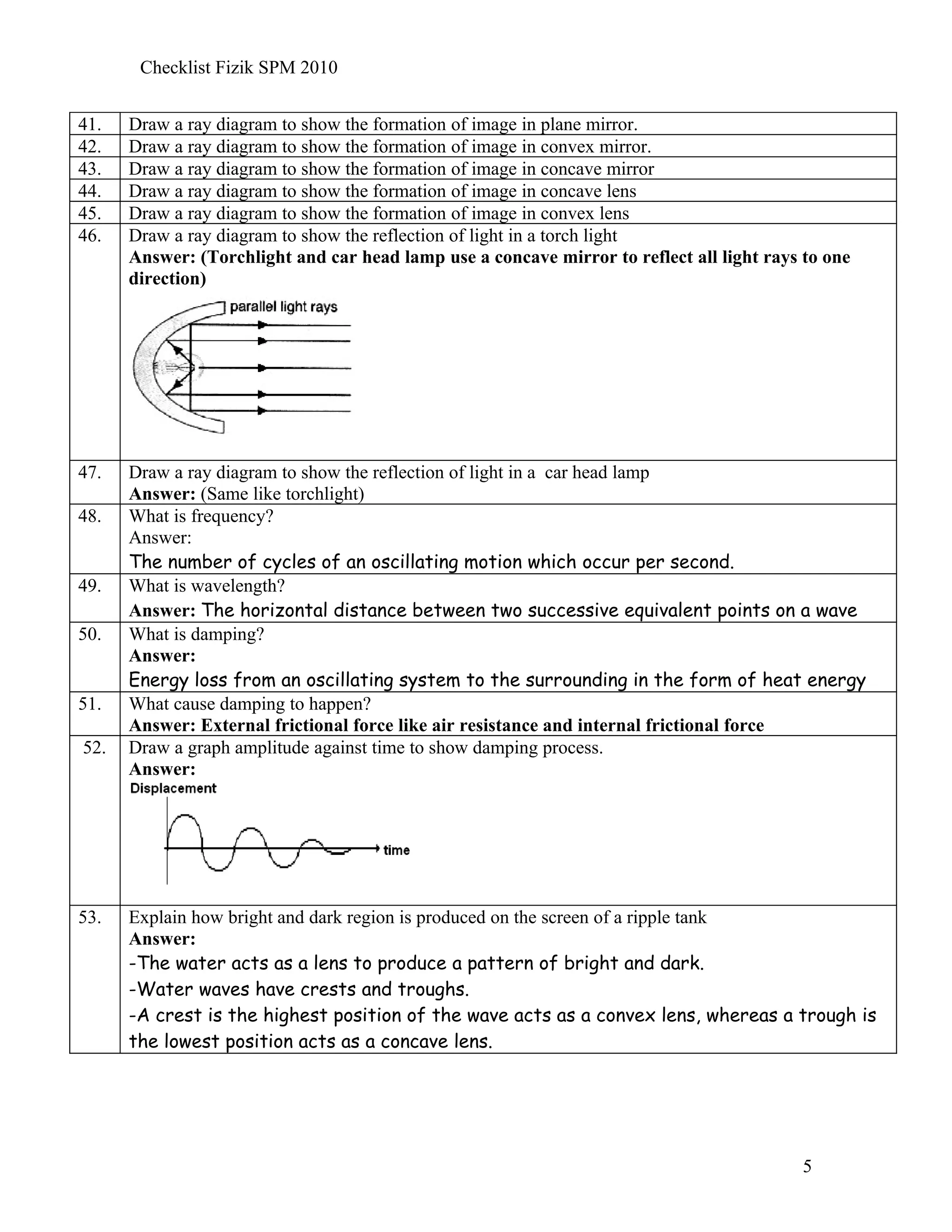 52838730 checklist-fizik-spm-2010 | PDF | Science