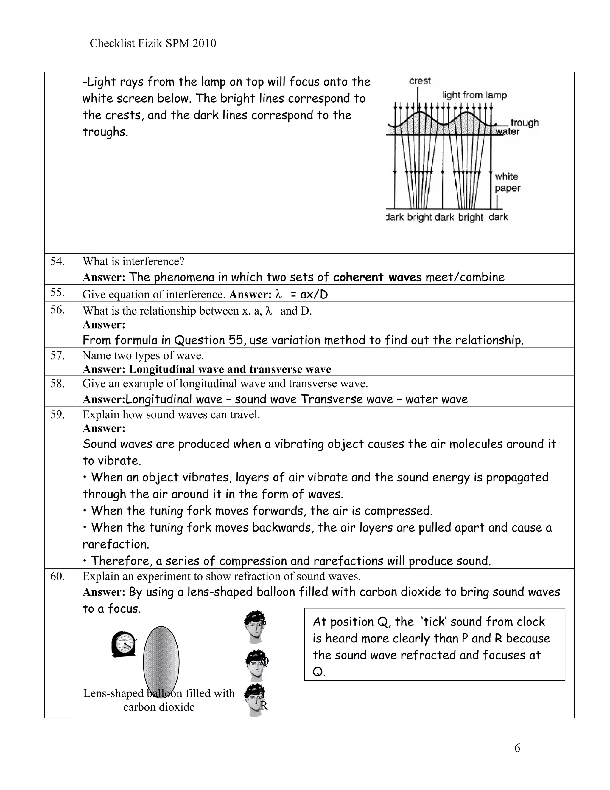 52838730 checklist-fizik-spm-2010 | PDF | Science