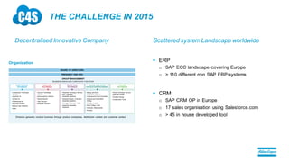 Atlas Copco committed to sustainability productivity using SAP Hybris ...