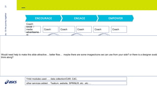Being one: the road towards consumer centric operations | PPT