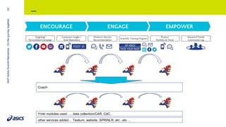 Being one: the road towards consumer centric operations | PPT