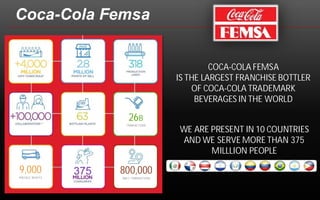 Improve Business Agility Coca Cola FEMSA Optimizes its Front Office to ...