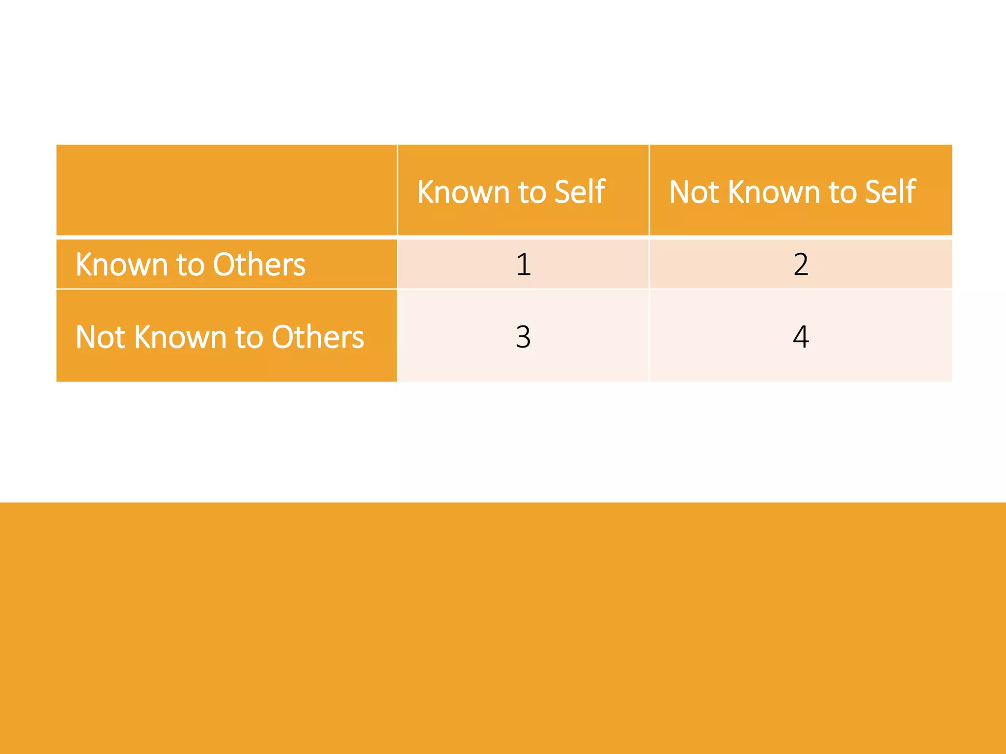 528882503-Module-1-NSTP-2-Self-Awareness.pptx