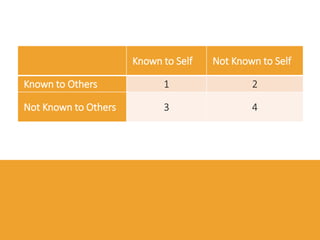 528882503-Module-1-NSTP-2-Self-Awareness.pptx
