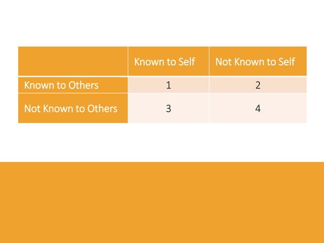 528882503-Module-1-NSTP-2-Self-Awareness.pptx