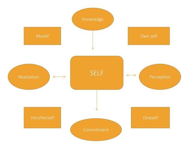 528882503-Module-1-NSTP-2-Self-Awareness.pptx