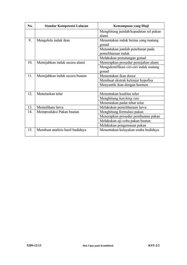 5289 kst-agribisnis perikanan | PDF