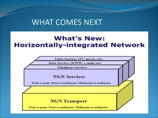 52892794-Ngn-Presentation.ppt...................... | PPT