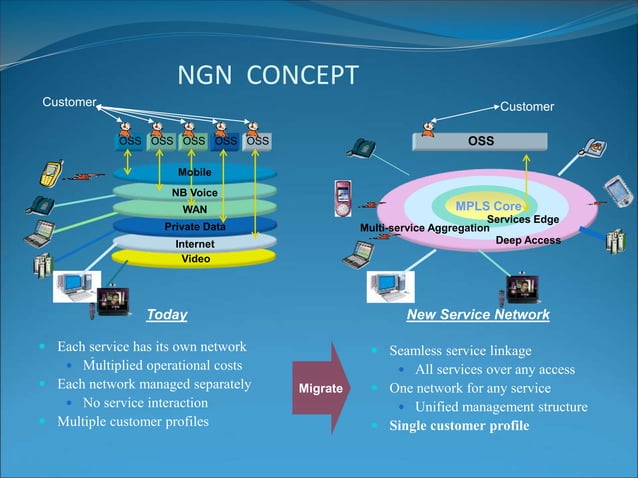 52892794-Ngn-Presentation.ppt...................... | PPT