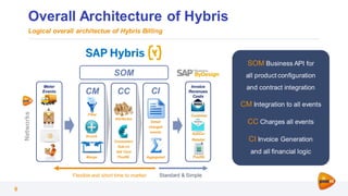 Implementation of Hybris Billing at PostNL | PDF