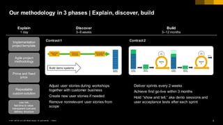 Smart Adoption Methodology for SAP Hybris | PPT