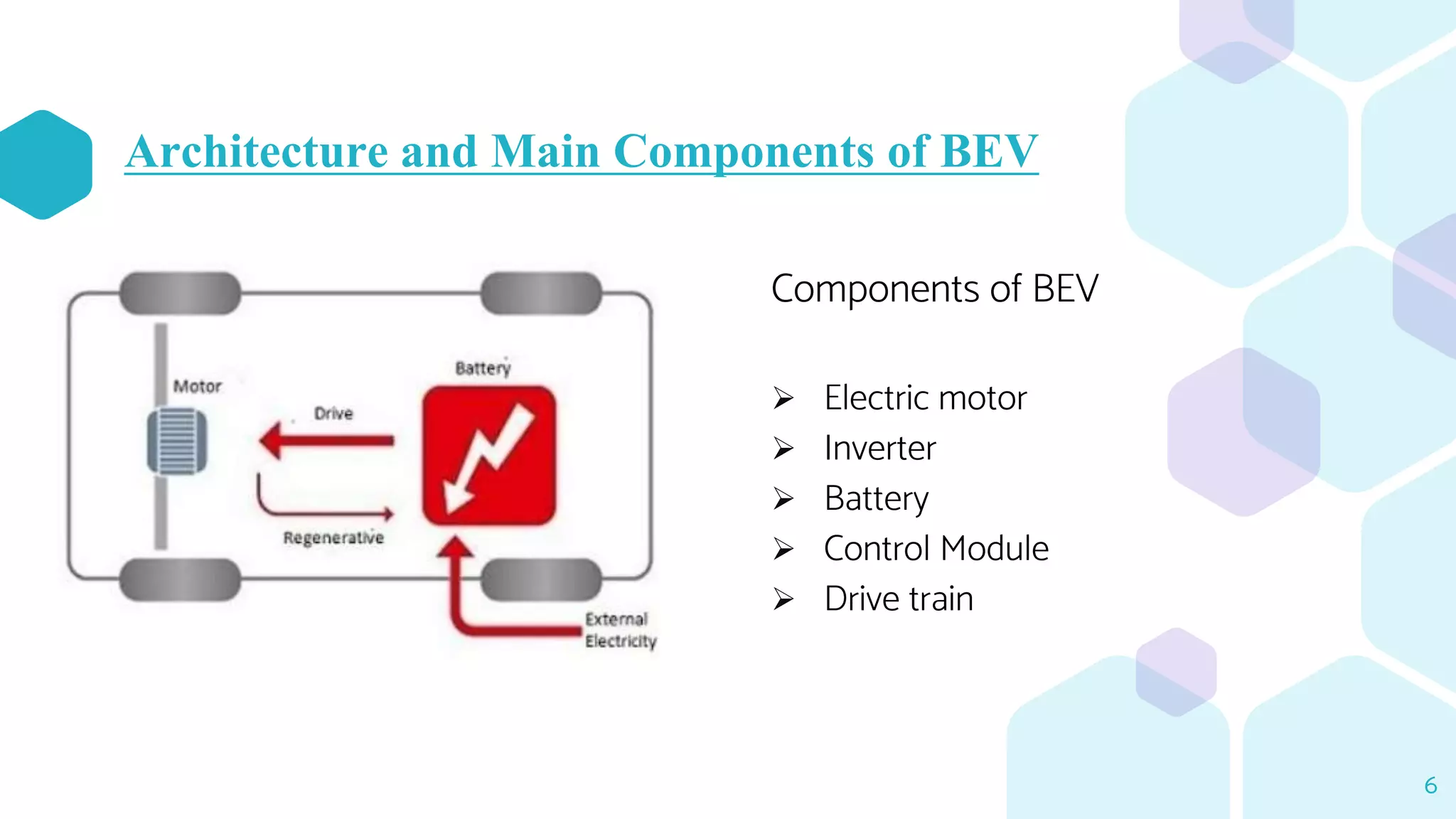 types of electric vehicles ppt | PPTX