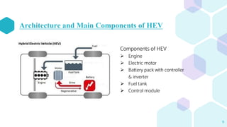 types of electric vehicles ppt | PPTX