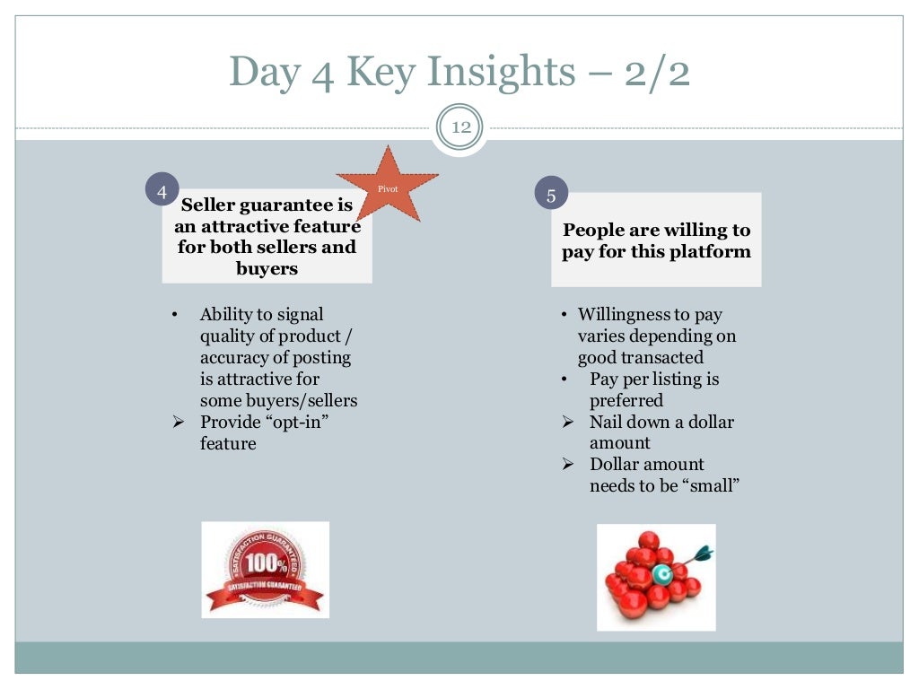 Day 4 Key Insights