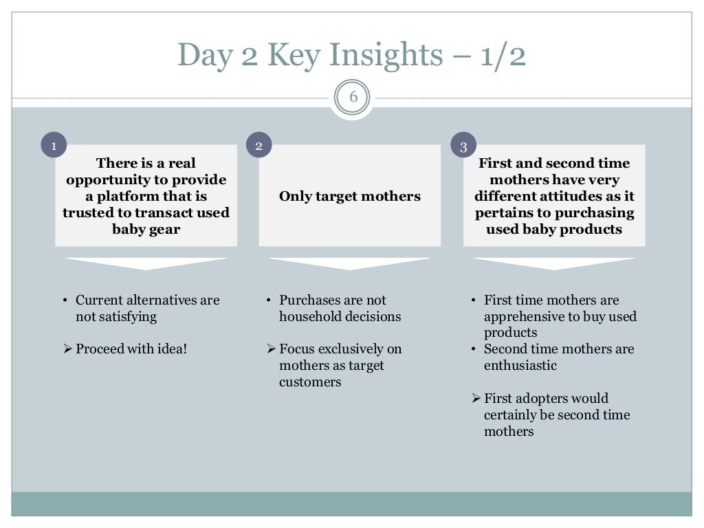 Day 2 Key Insights