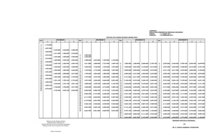 528 daftar gaji pokok pns 2011 | PDF