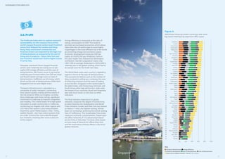 arcadis-sustainable-cities-index-report | PDF | Civil Engineering Industry | Industries