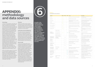 arcadis-sustainable-cities-index-report | PDF | Civil Engineering Industry | Industries