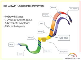 Growth Fundamentals Q&A | PPT