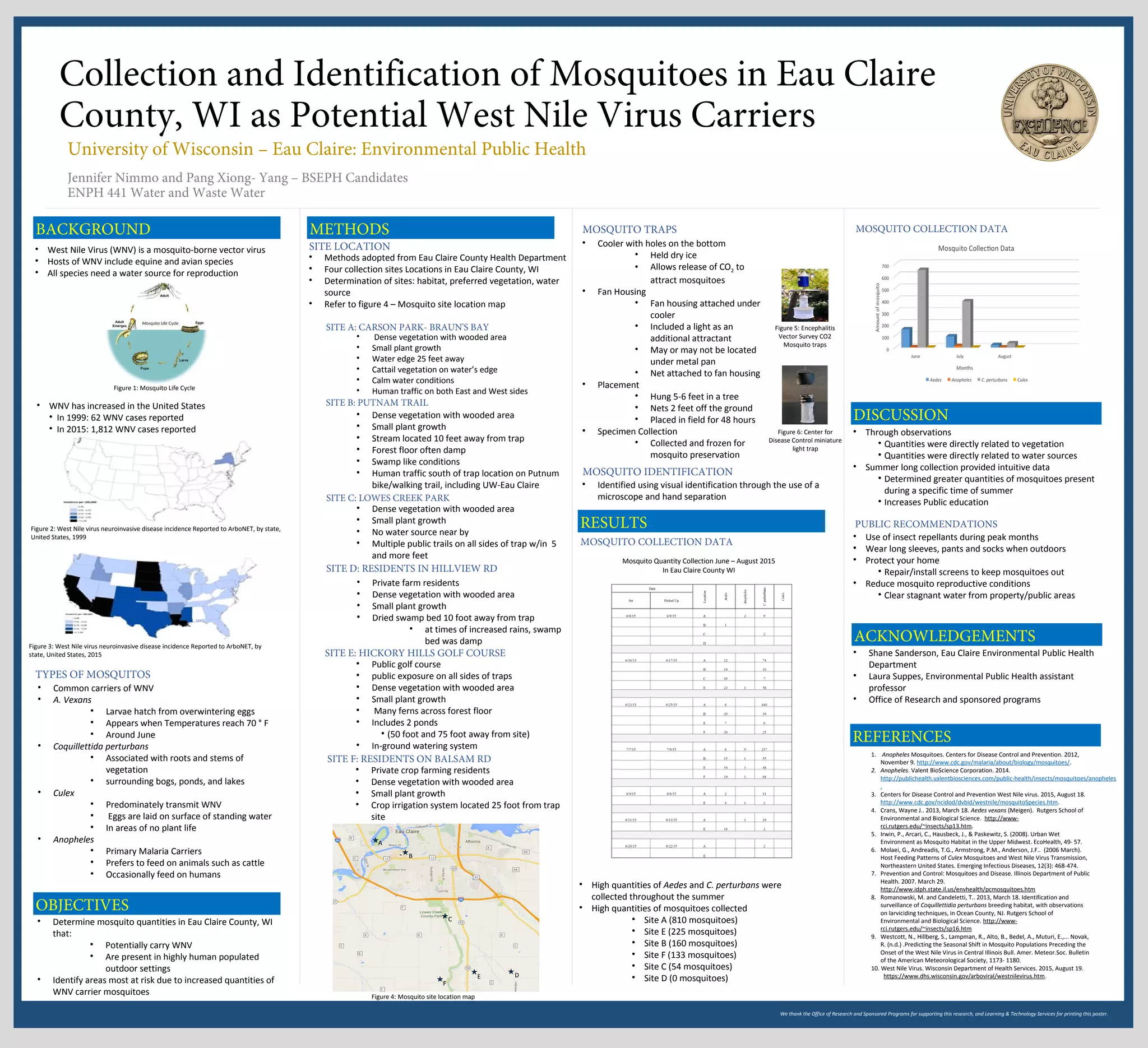 Mosquito Poster | PPT