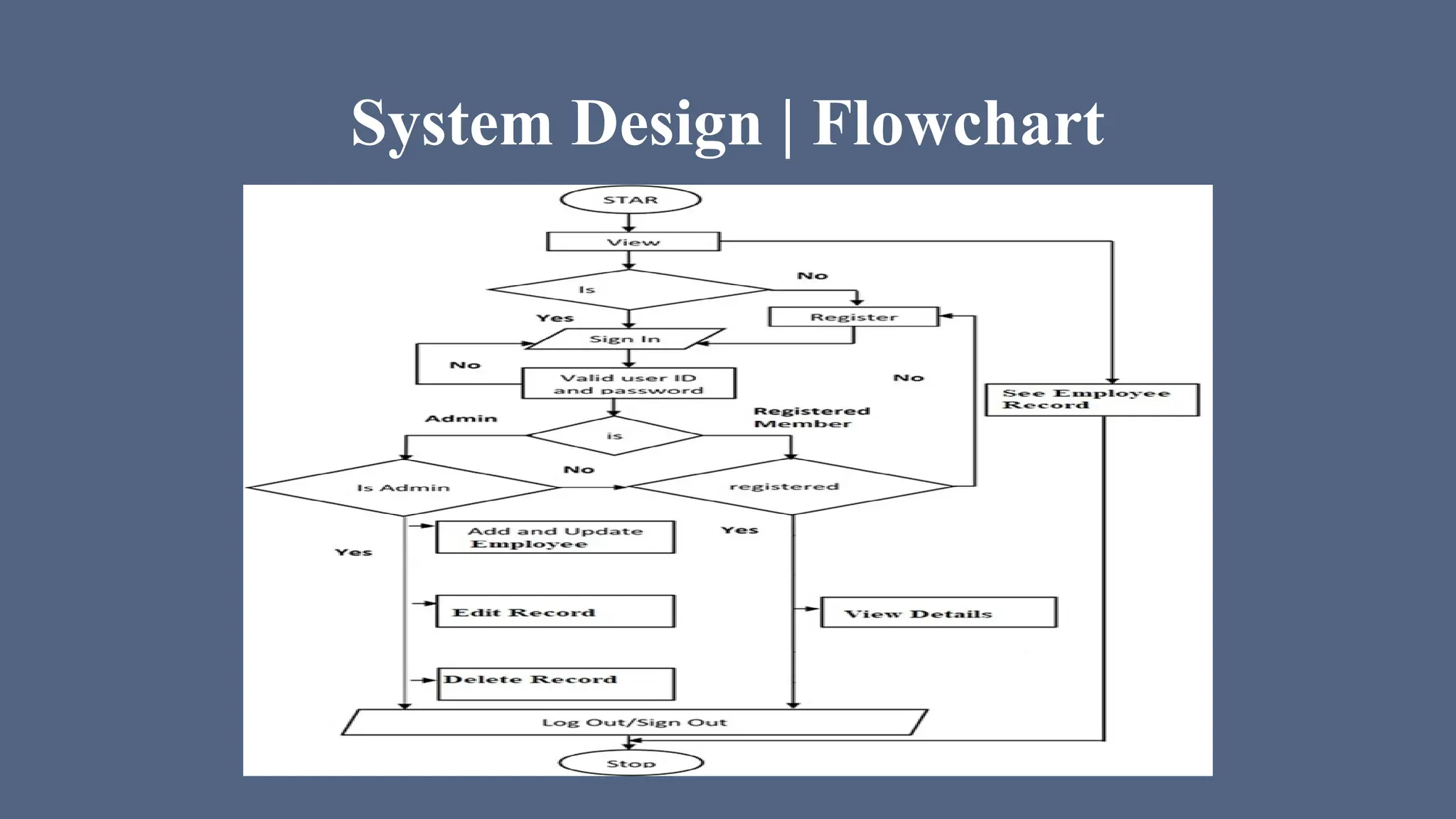 529096162-Employee-Management-System-Presentation.pdf